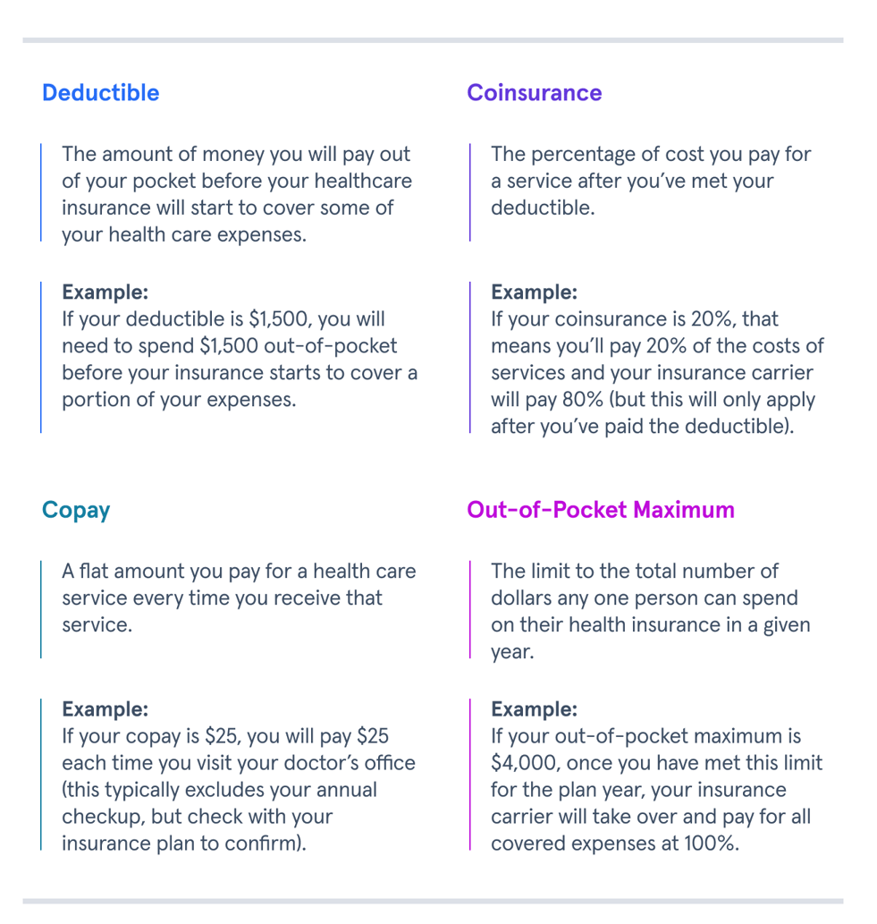 Deductible vs Coinsurance vs Copay [Explained]